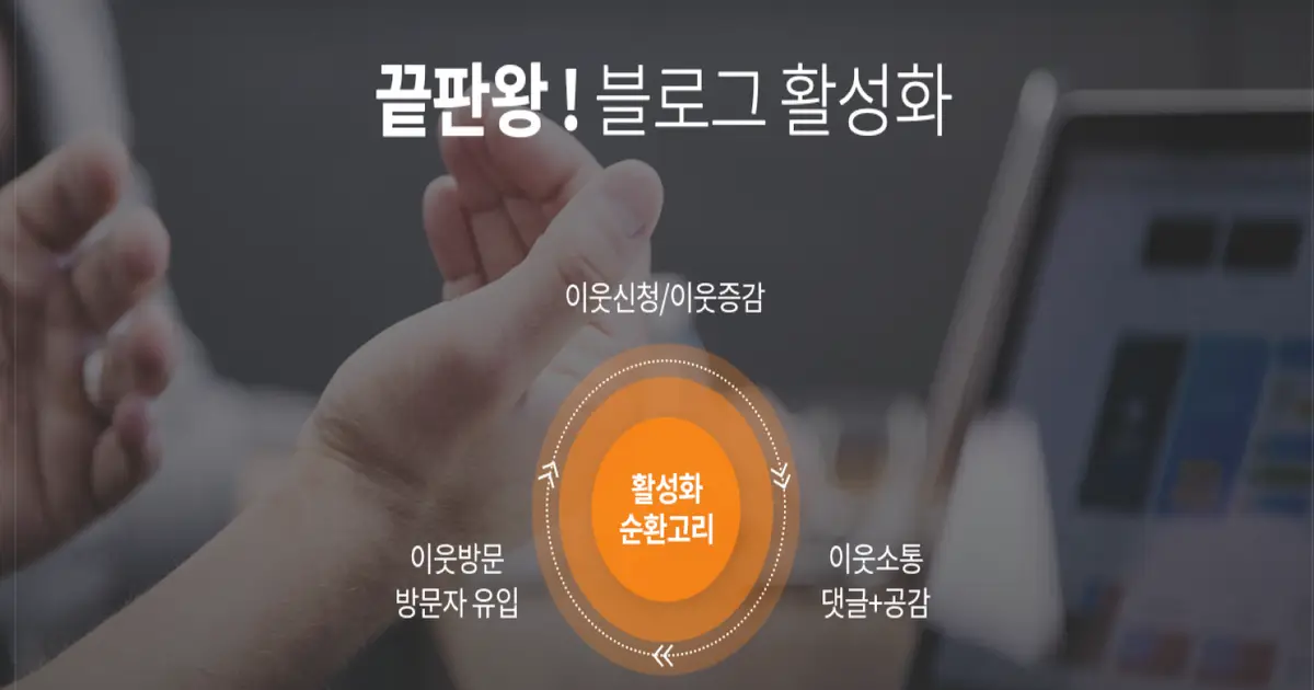 매일 서로이웃신청 100건 알람 이웃 포스팅 댓글 공감 100건 블로그 활성화 서비스 마켓 서비스 커머스 숨고 숨은고수