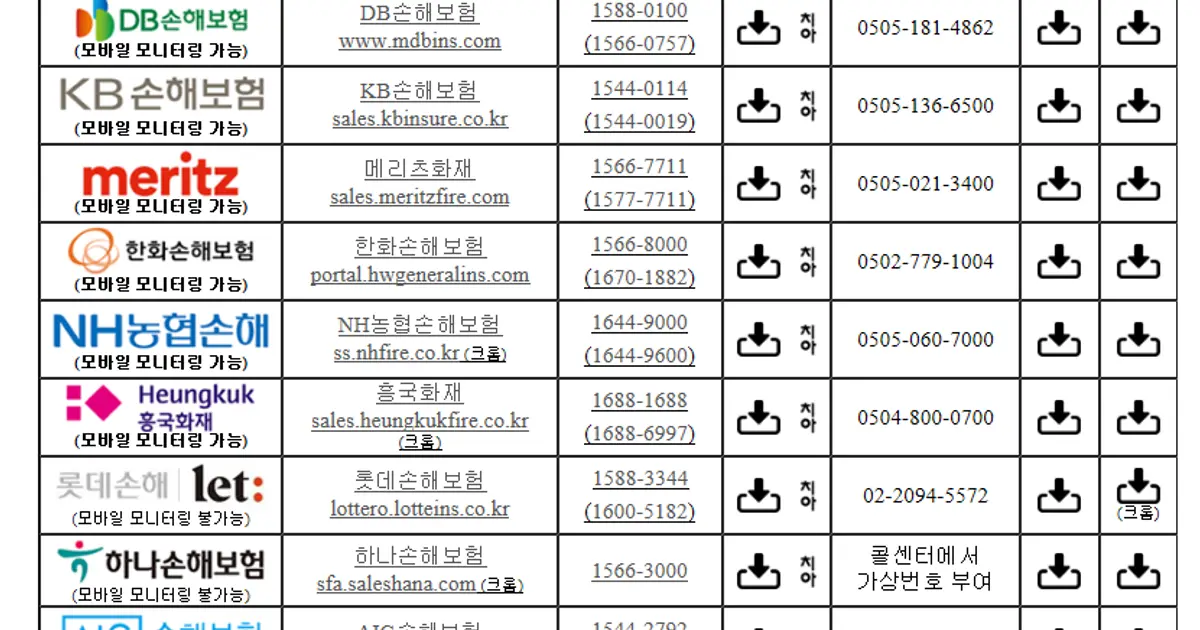 보험사 비교하여 알맞은 상품으로 안내드립니다 이승민 숨고 숨은고수