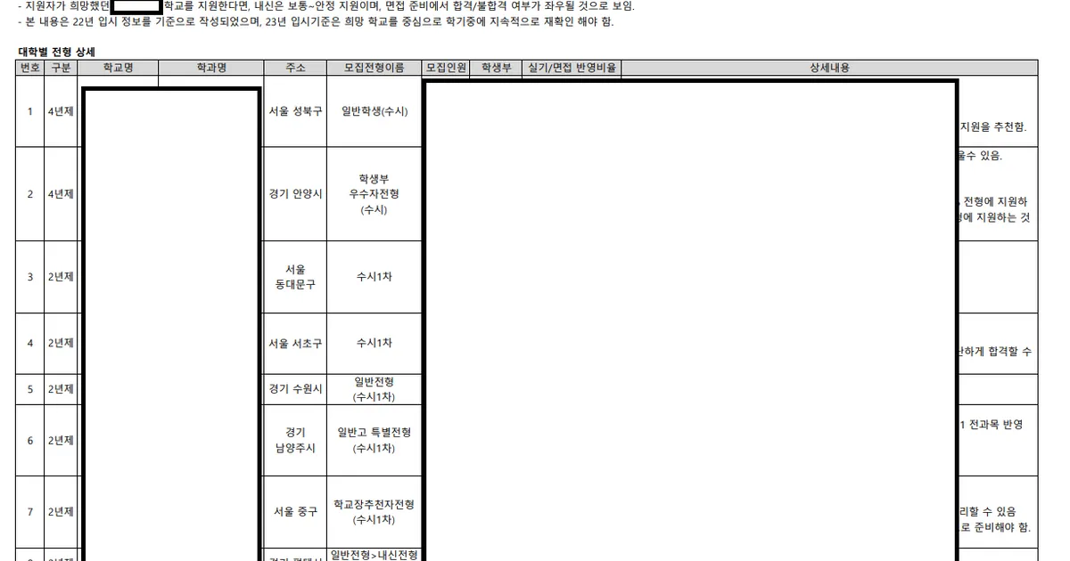 대입 수시 지원 컨설팅 사례 프레스티지 컨설팅 숨고 숨은고수