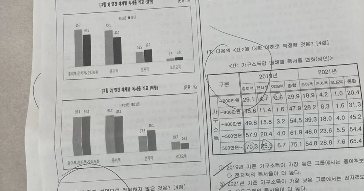 2023년 중학교 2학년 2학기 중간고사 우주 국어 최태성 강사 숨고 숨은고수