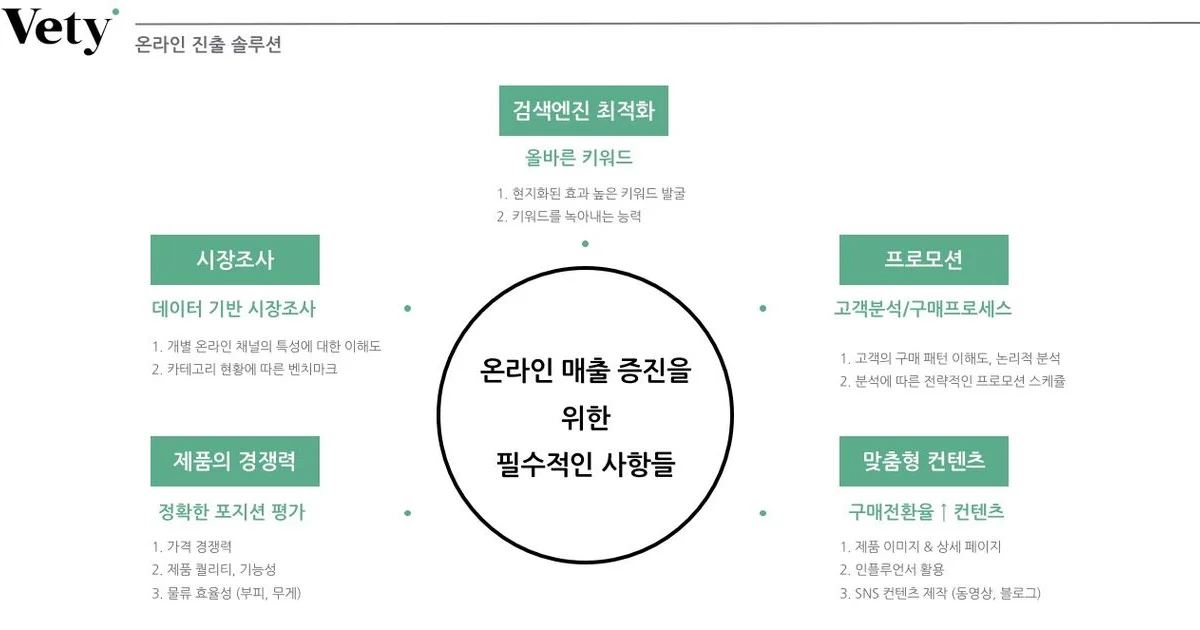 해외 시장 전문가 시장조사 분석 전략수립 마케팅 영업 서성원 숨고 숨은고수