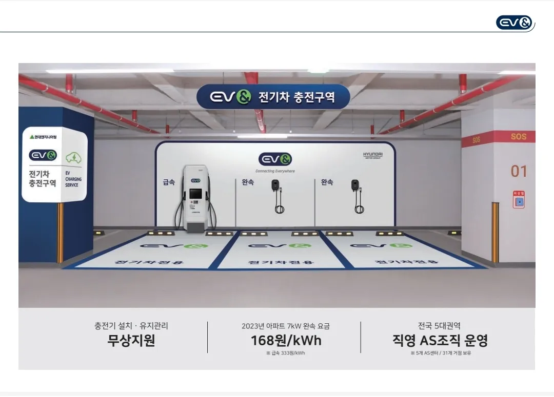 현대엔지니어링 아파트 전기차 급속 완속 충전기 무상설치 김경진 숨고 숨은고수