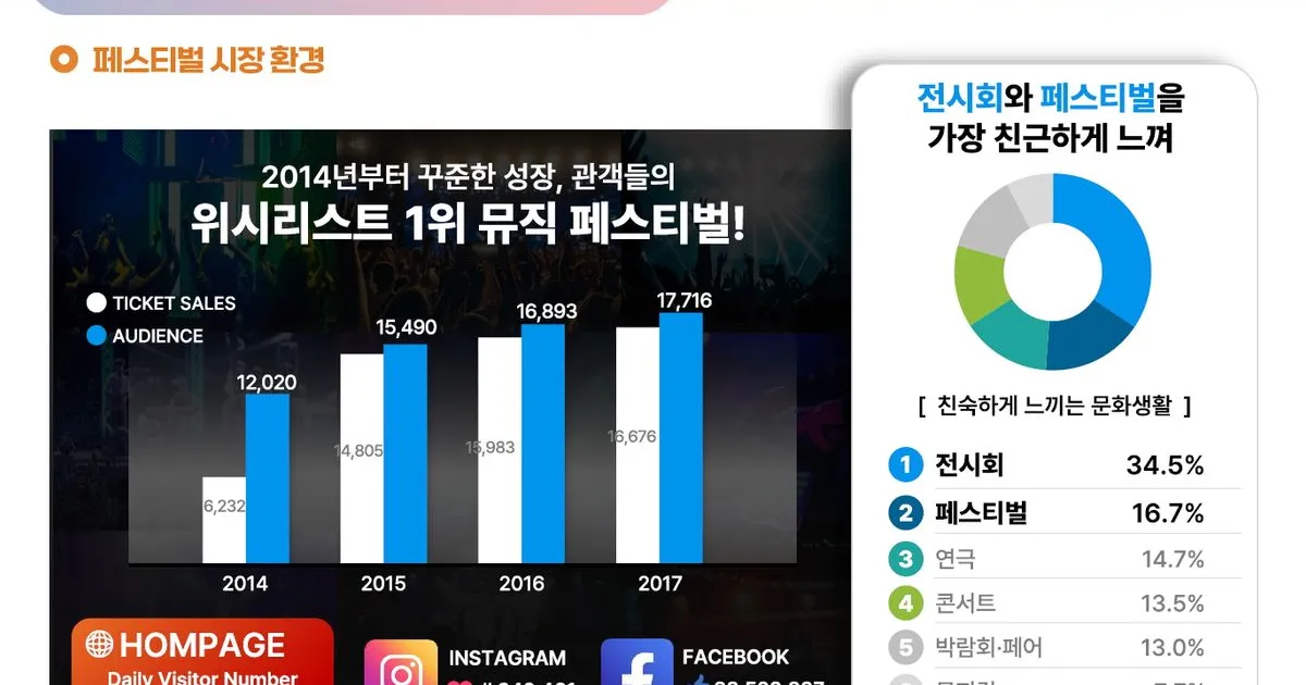 엔터테인먼트 제안서 피피티아이 숨고 숨은고수