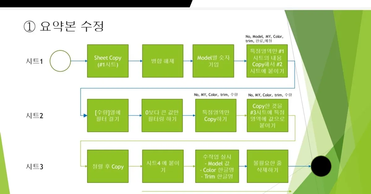 고객 재고관리 엑셀 데이터 분석 김봉식 숨고 숨은고수
