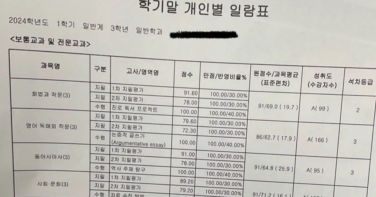 고등학교 3학년 내신 성적표 우주선 숨고 숨은고수