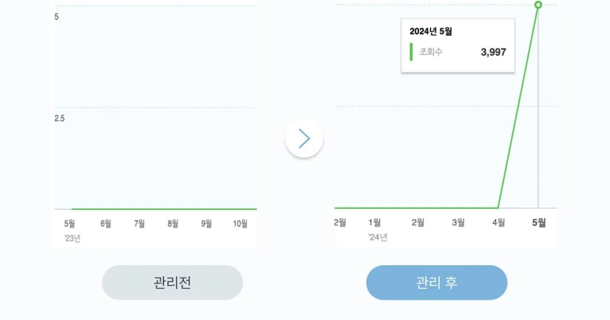 블로그관리대행 하리마케팅 숨고 숨은고수