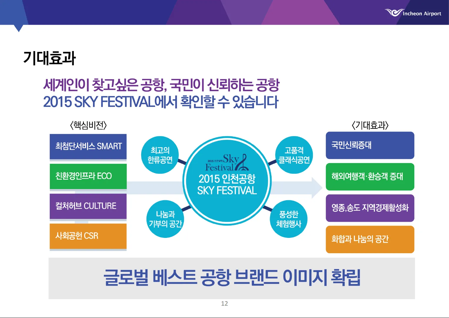 스카이페스티벌 Ppt 제안서 제임스d 숨고 숨은고수