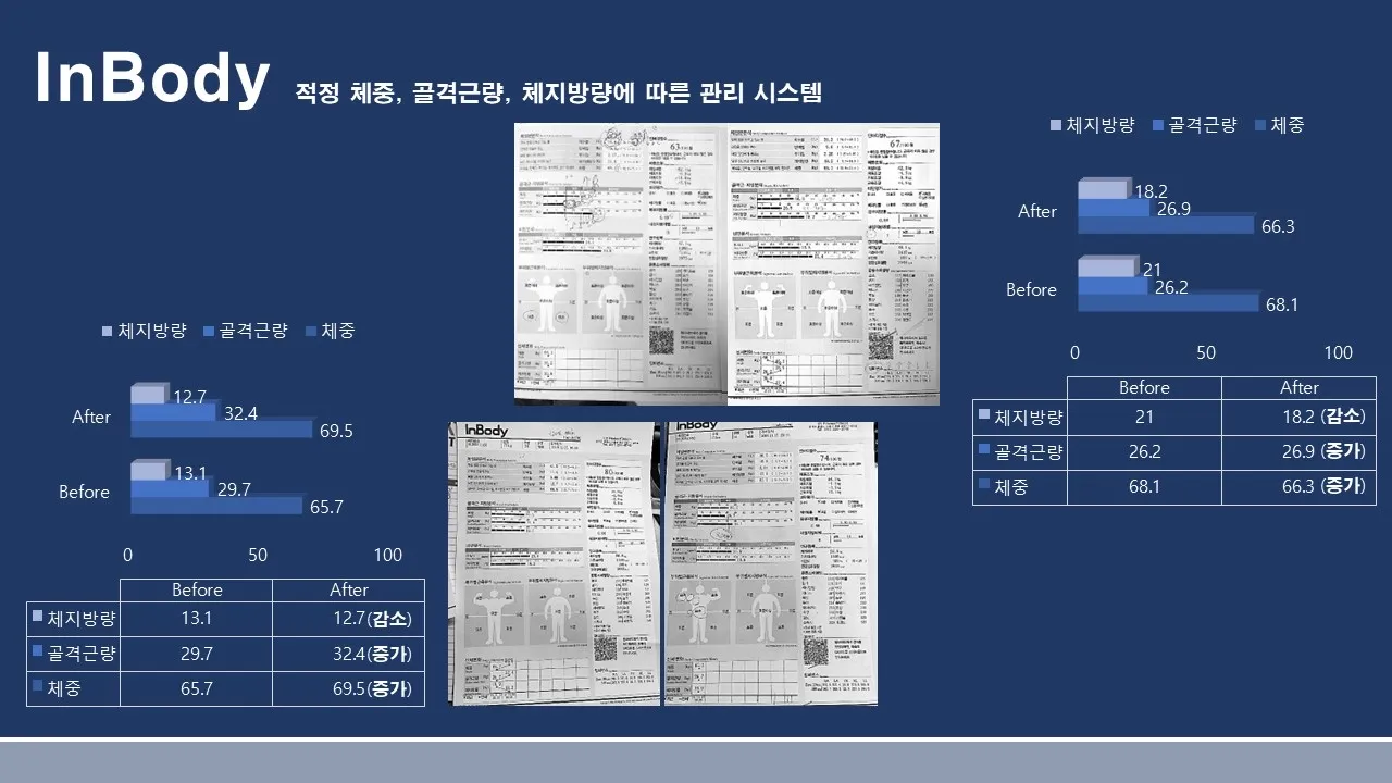 수많은 비포에프터 및 교정운동 바디프로필과 시합준비까지 이승훈 숨고 숨은고수