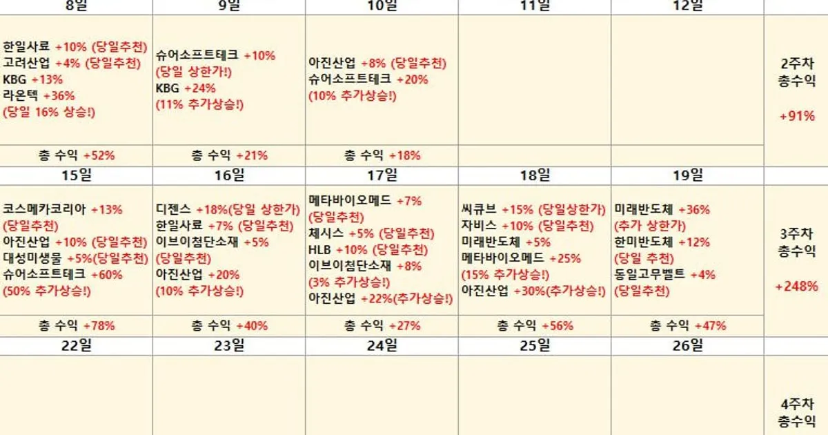 대박주식전문가 매매교육방 매매일지 5월3째주 대박주식전문가 숨고 숨은고수