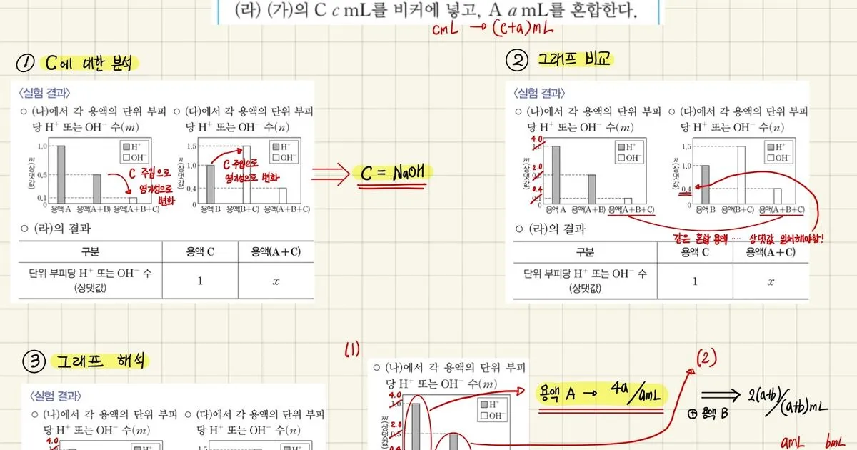 화학1 자체제작 해설지 치대생 민제t 숨고 숨은고수