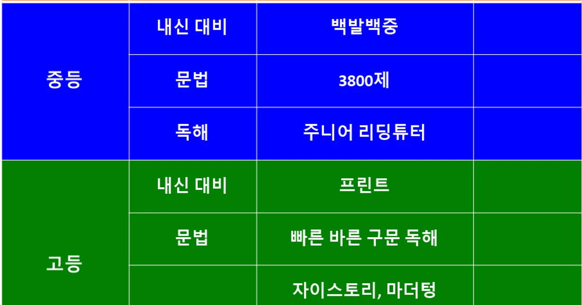영어 커리큘럼 김경환 숨고 숨은고수