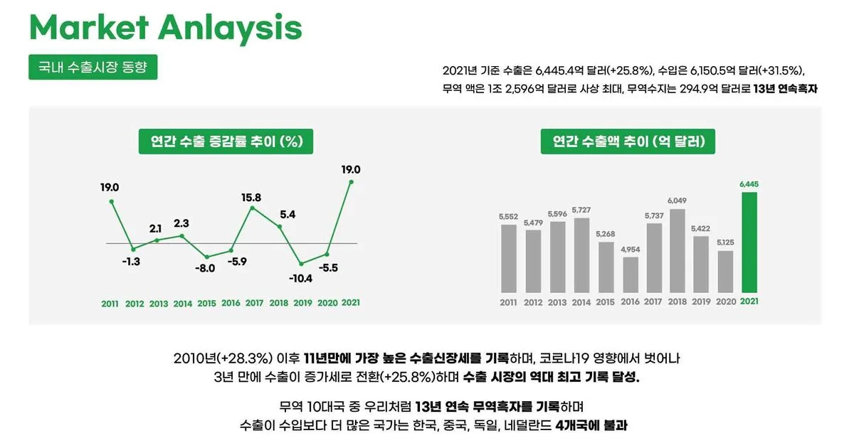 Ir 기획제작 컨설팅 정세웅 숨고 숨은고수