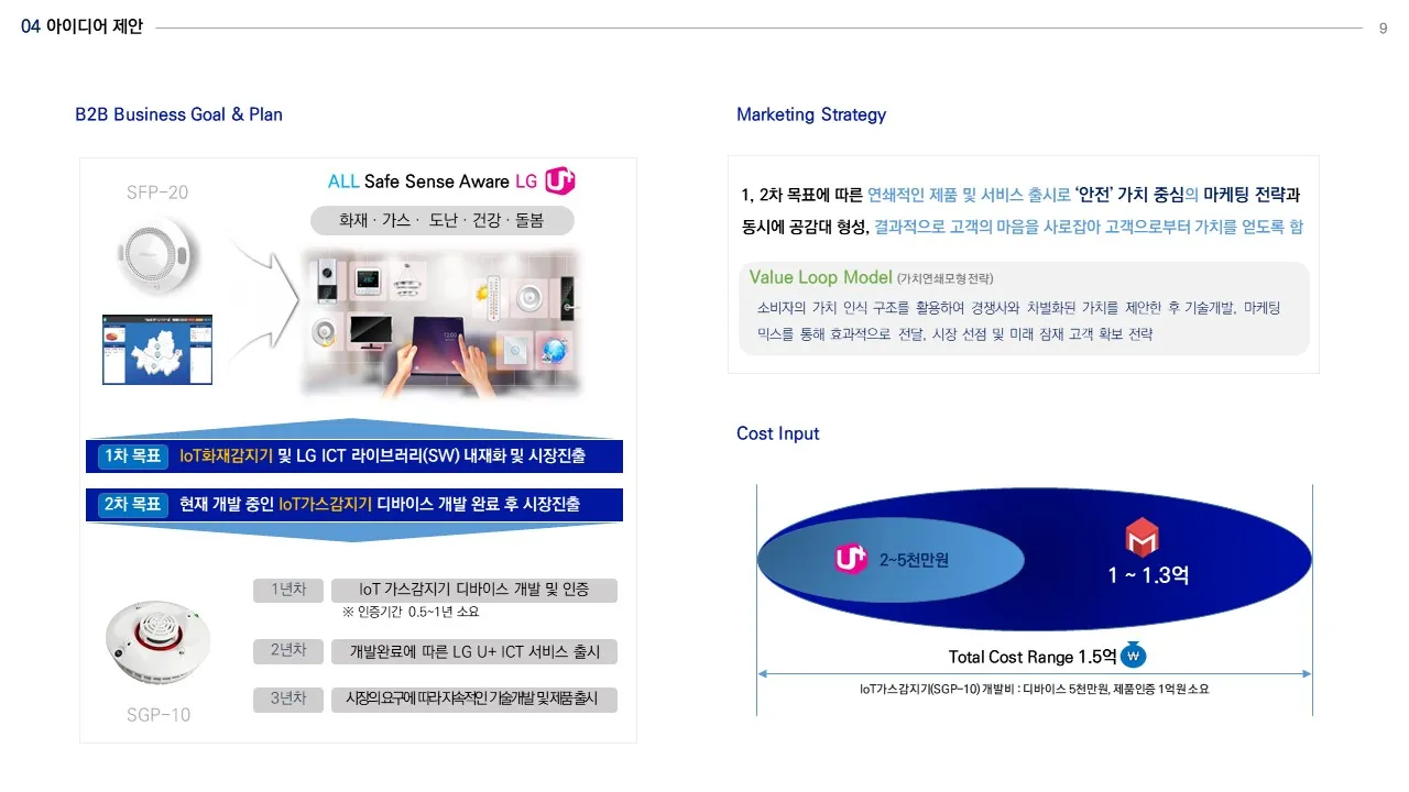 LG U+ B2B 사업계획서 PPT / 이과장 - 숨고, 숨은고수