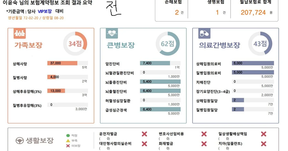 보험 리모델링 연금 상담 소청운 숨고 숨은고수