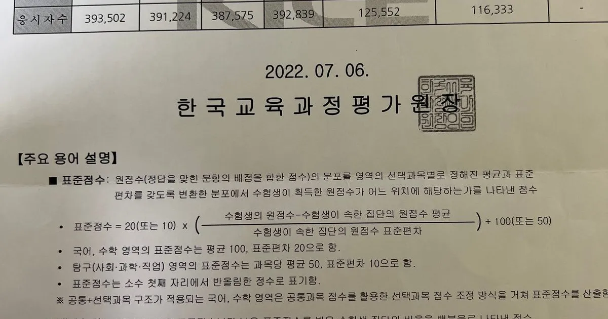 수학 성적 김상온 숨고 숨은고수