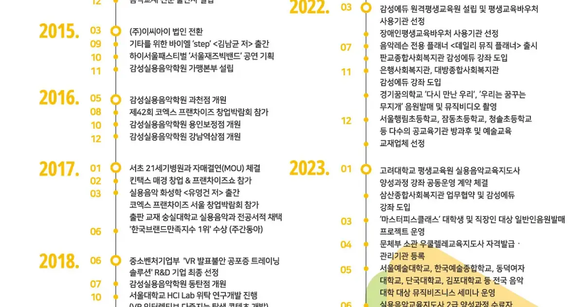 감성실용음악학원 연혁 감성실용음악학원 성남본점 14년차 프랜차이즈 브랜드 숨고 숨은고수