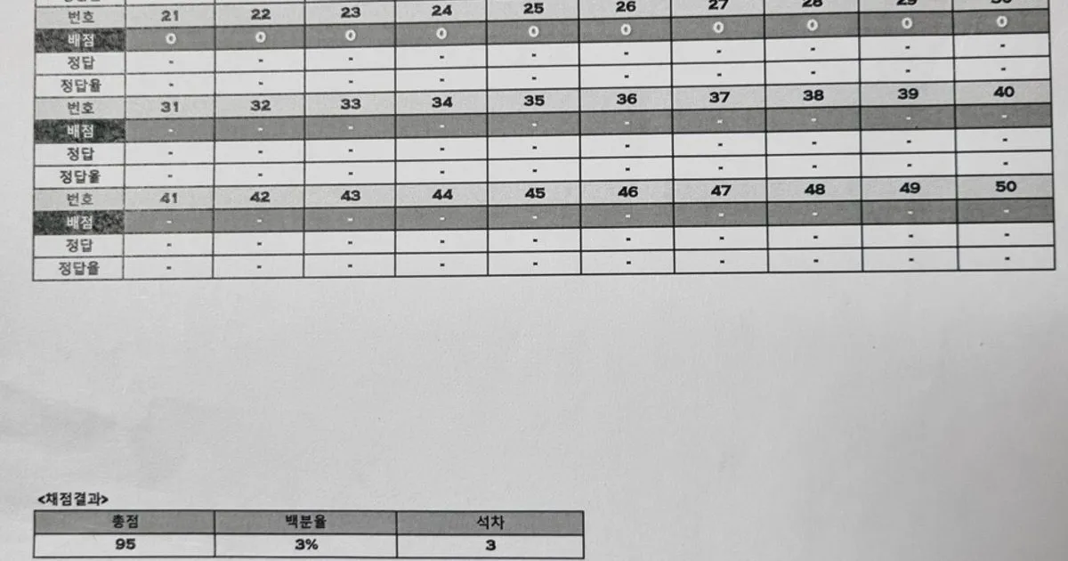 강남단과 연고서성한반 현강 점수 편수학 숨고 숨은고수