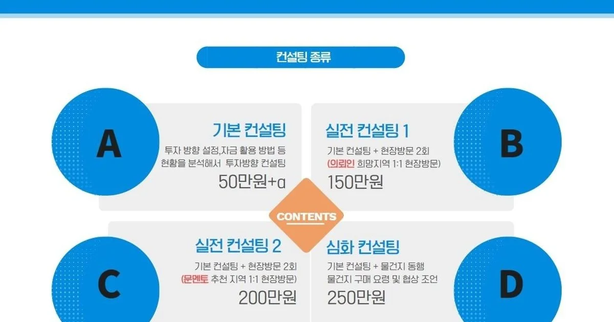 부동산 투자 및 재테크 컨설팅 문멘토 숨고 숨은고수