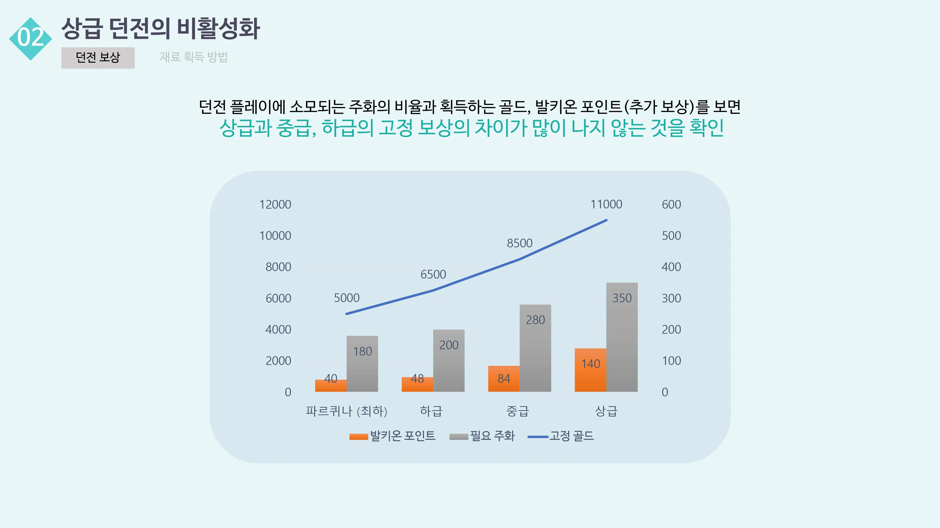 라이엇게임즈코리아 취업 컨설팅 사례게임분석 포트폴리오 박신영 숨고 숨은고수