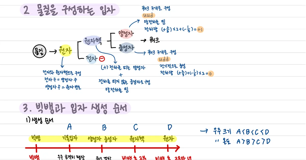 고등과학으로 공부 습관 만들기 한태영 숨고 숨은고수