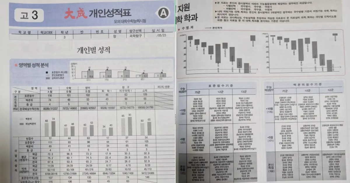성적향상사례 Doubleu 숨고 숨은고수