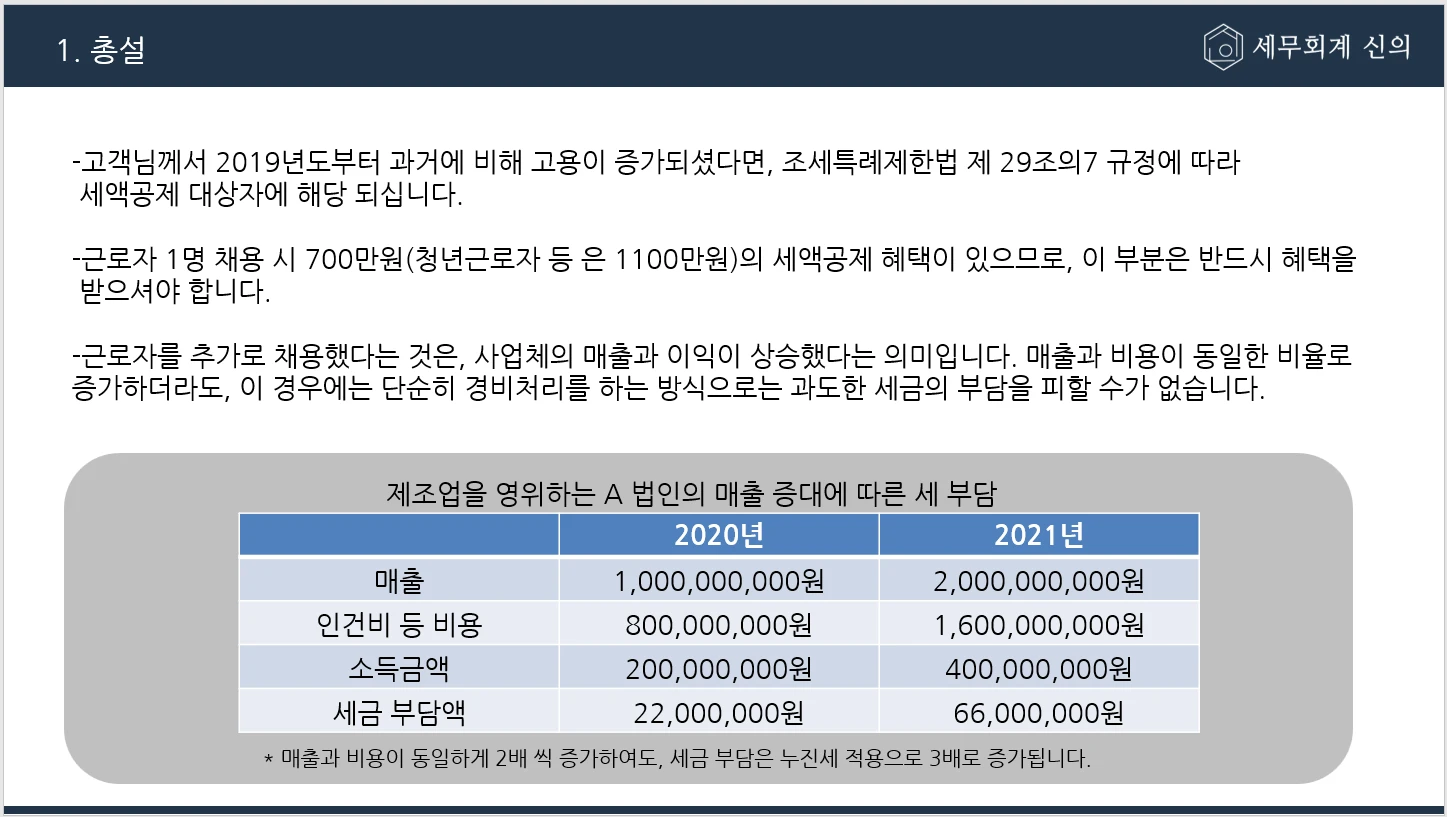 고용증대세액공제 검토제안 김준희 숨고 숨은고수