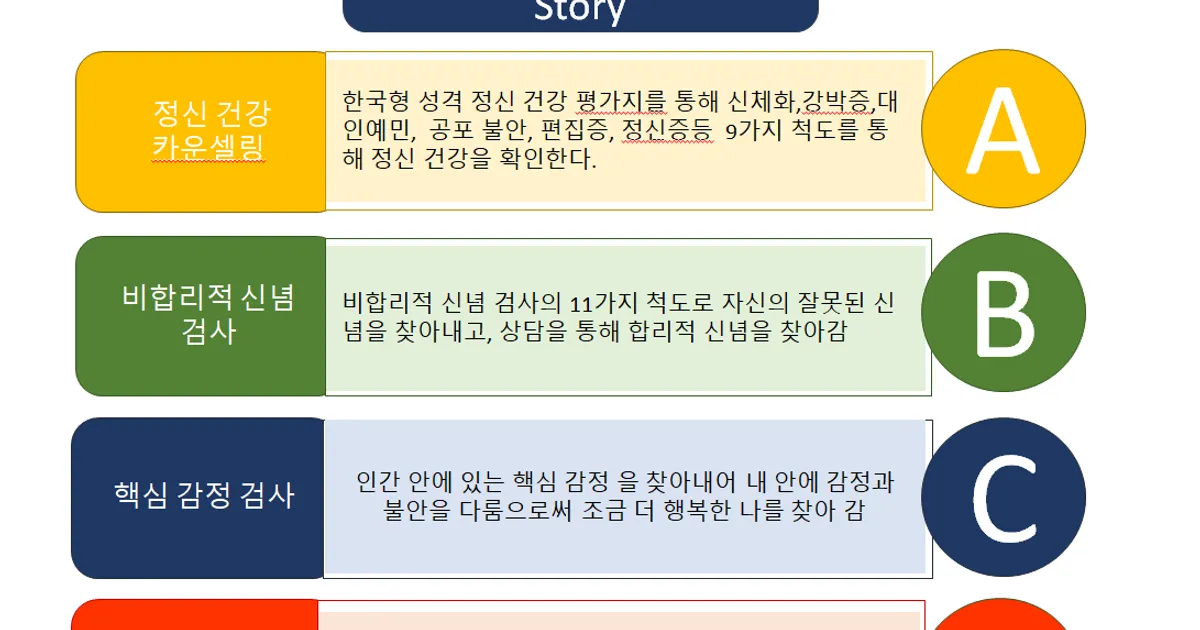 심리치료카운셀링 카운셀링스토리 숨고 숨은고수