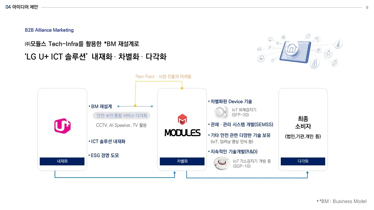 LG U+ B2B 사업계획서 PPT / 이과장 - 숨고, 숨은고수