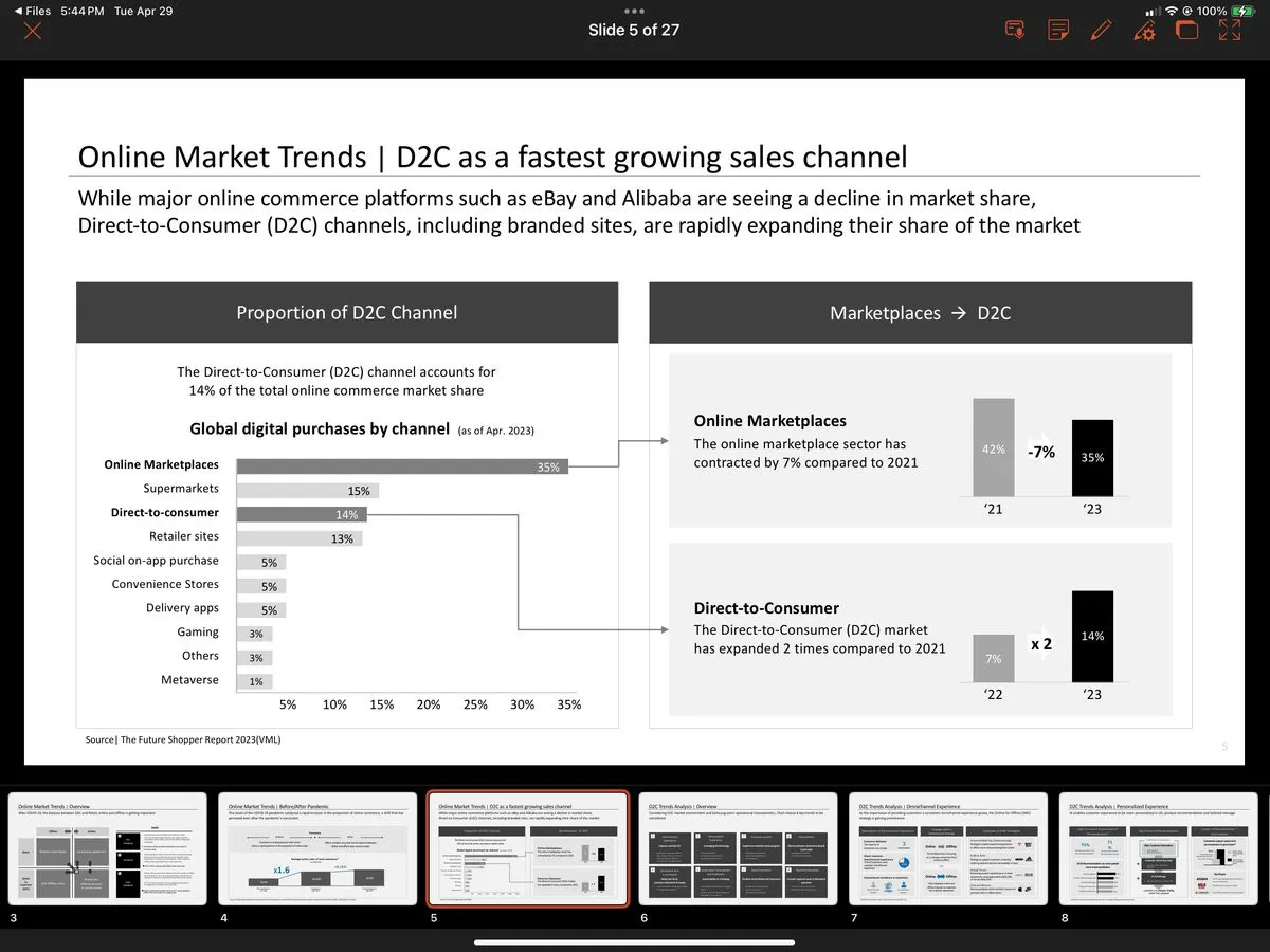 D2C 마켓 트랜드 분석 / 경영컨설턴트 - 숨고, 숨은고수