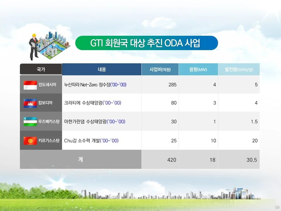 정부기관 Ppt외교부 수자원공사 Ppt 이팀장 디자인랩소디 숨고 숨은고수