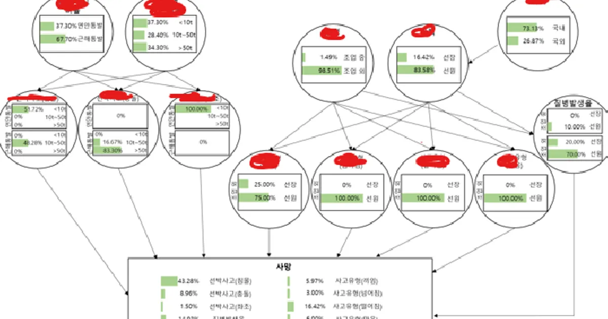 메타분석 및 베이지안 분석 Bioinfo빅데이터 분석 숨고 숨은고수