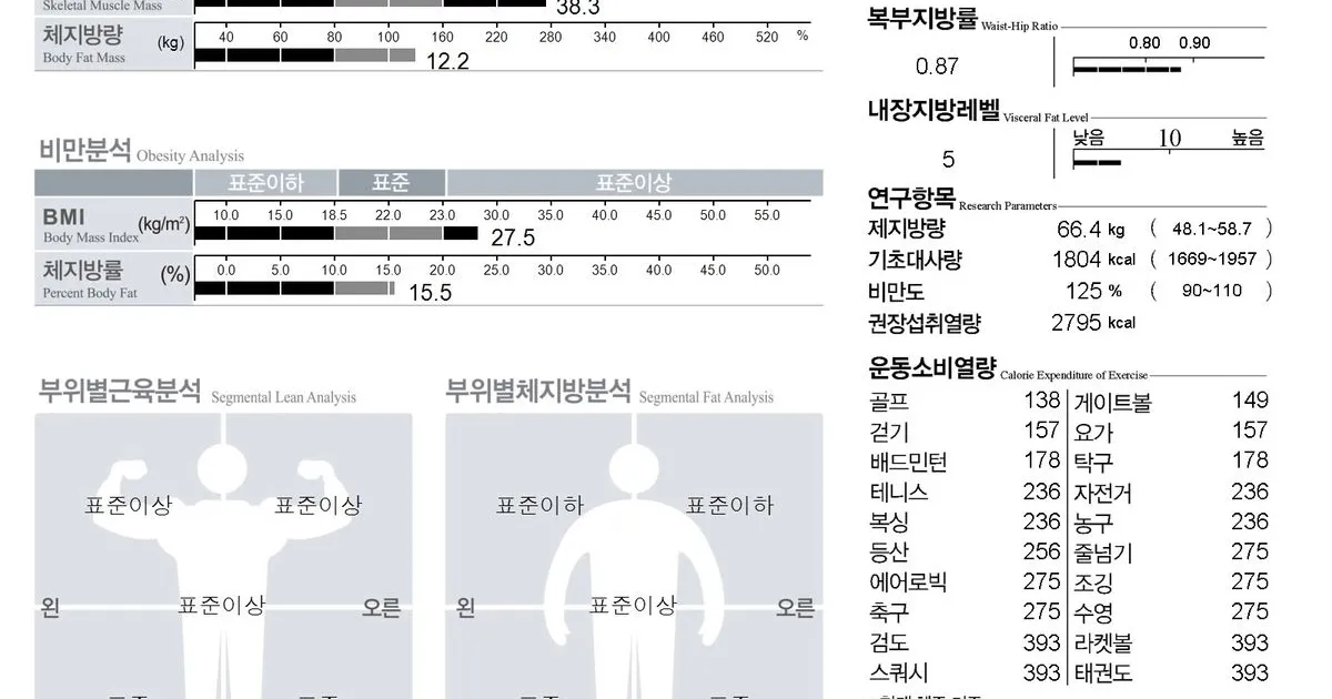 인바디 변화 권오규 숨고 숨은고수