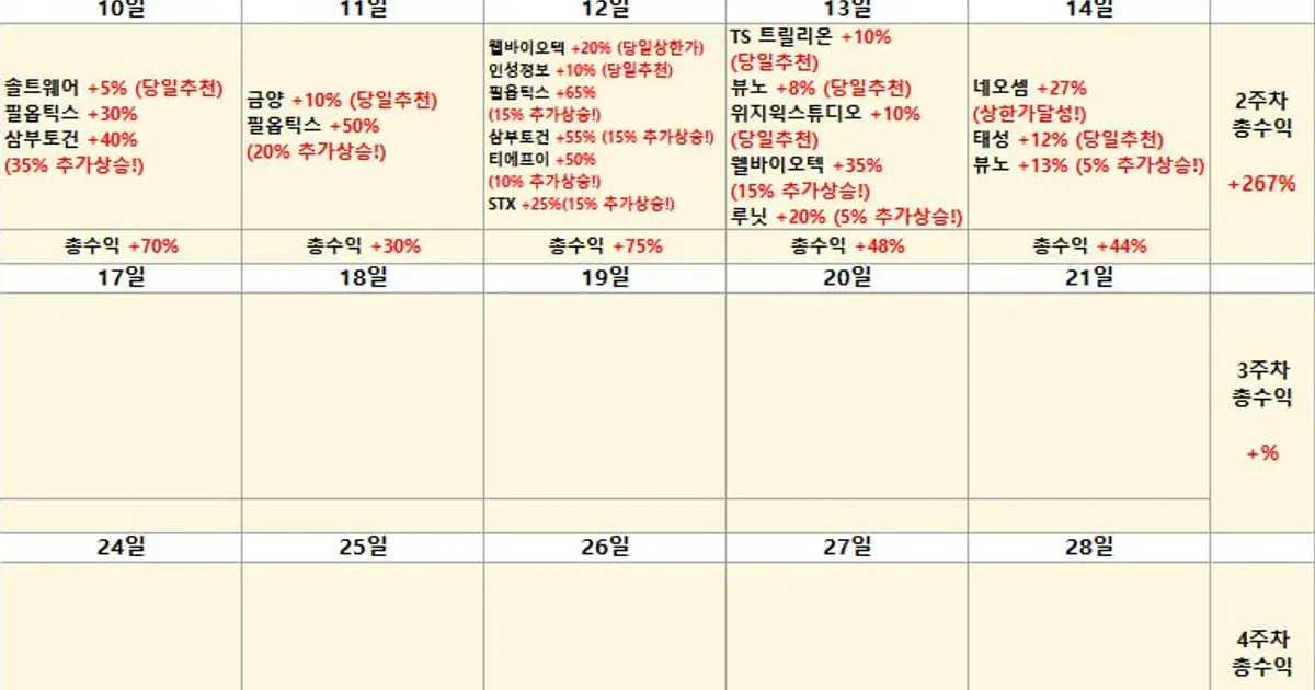 장중 주식투자 매매일지 7월 2째주 대박주식전문가 숨고 숨은고수