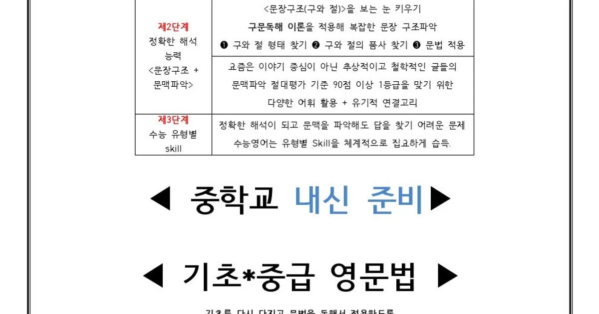완벽한 영문법 조현진 숨고 숨은고수