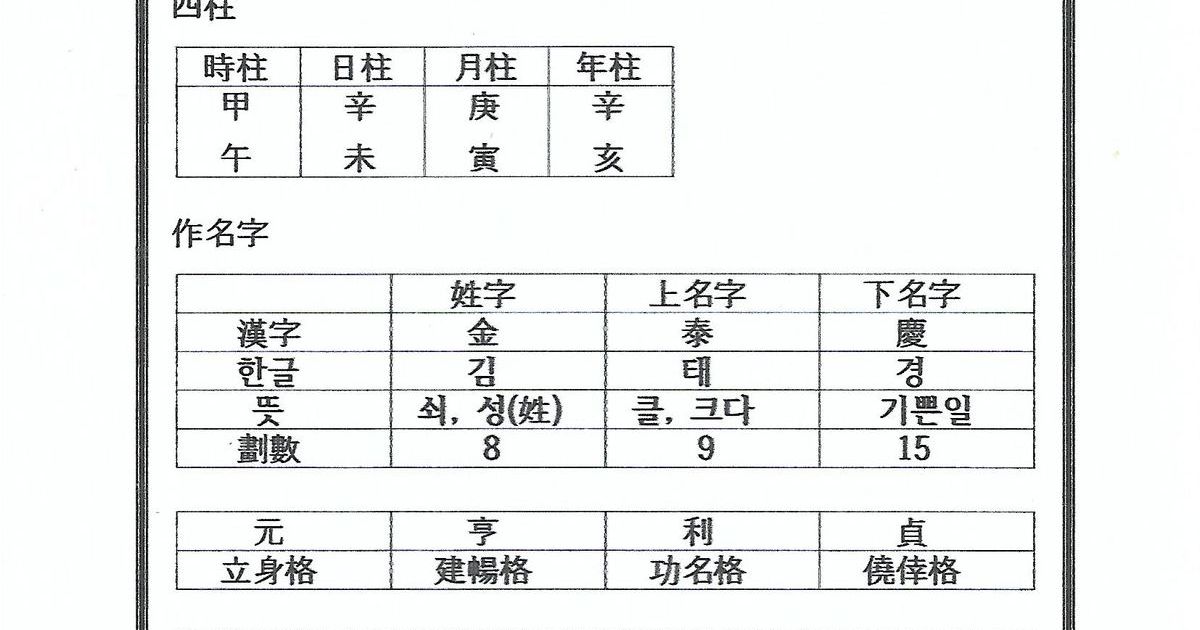 작명서 와룡봉추 작명 연구소 숨고 숨은고수
