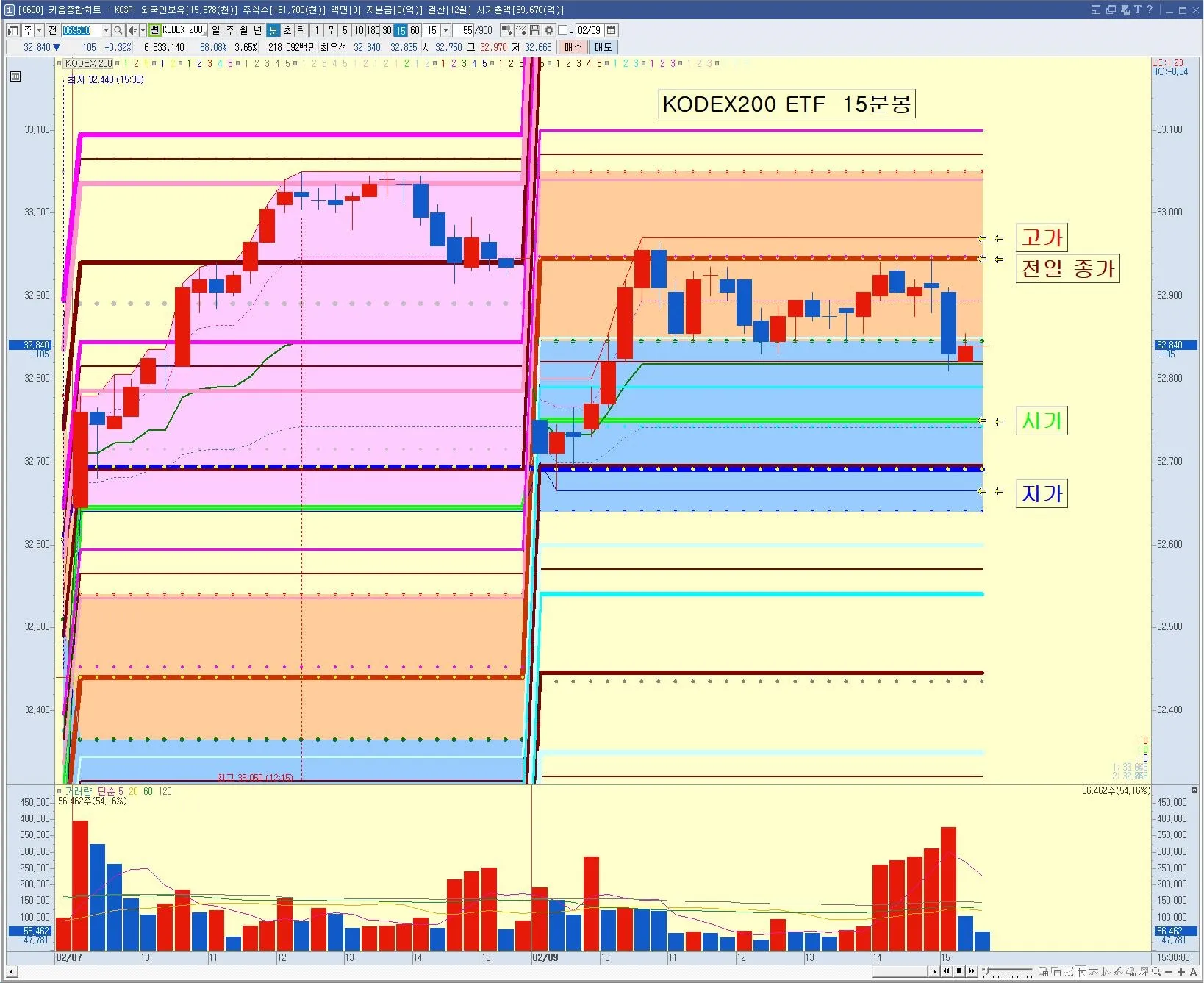 코스피 200 ETF / 장형주 - 숨고, 숨은고수