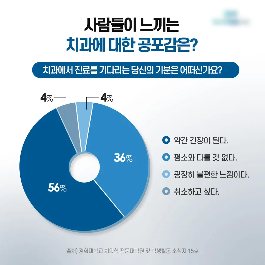 치과 포토카드 제작 정종윤 숨고 숨은고수
