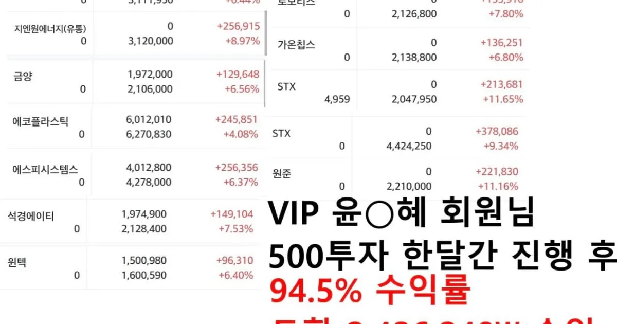 주식 실 관리 회원 100 수익 박우주트레이더 숨고 숨은고수