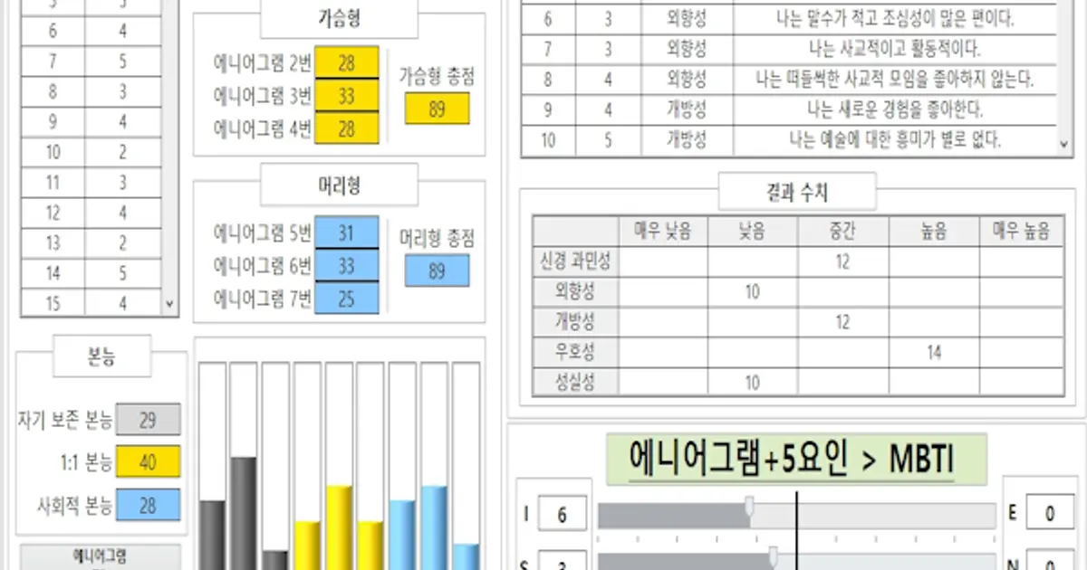 심리 성격 검사 프로그램 개발 한철운 숨고 숨은고수