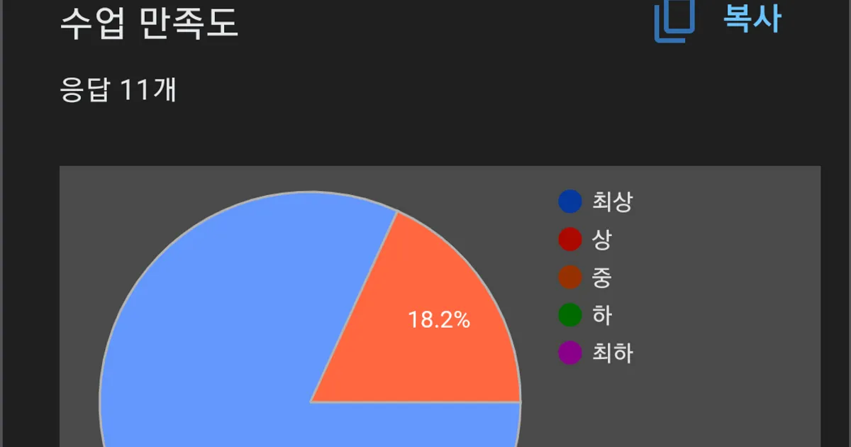 레슨생 설문조사 황성훈 숨고 숨은고수