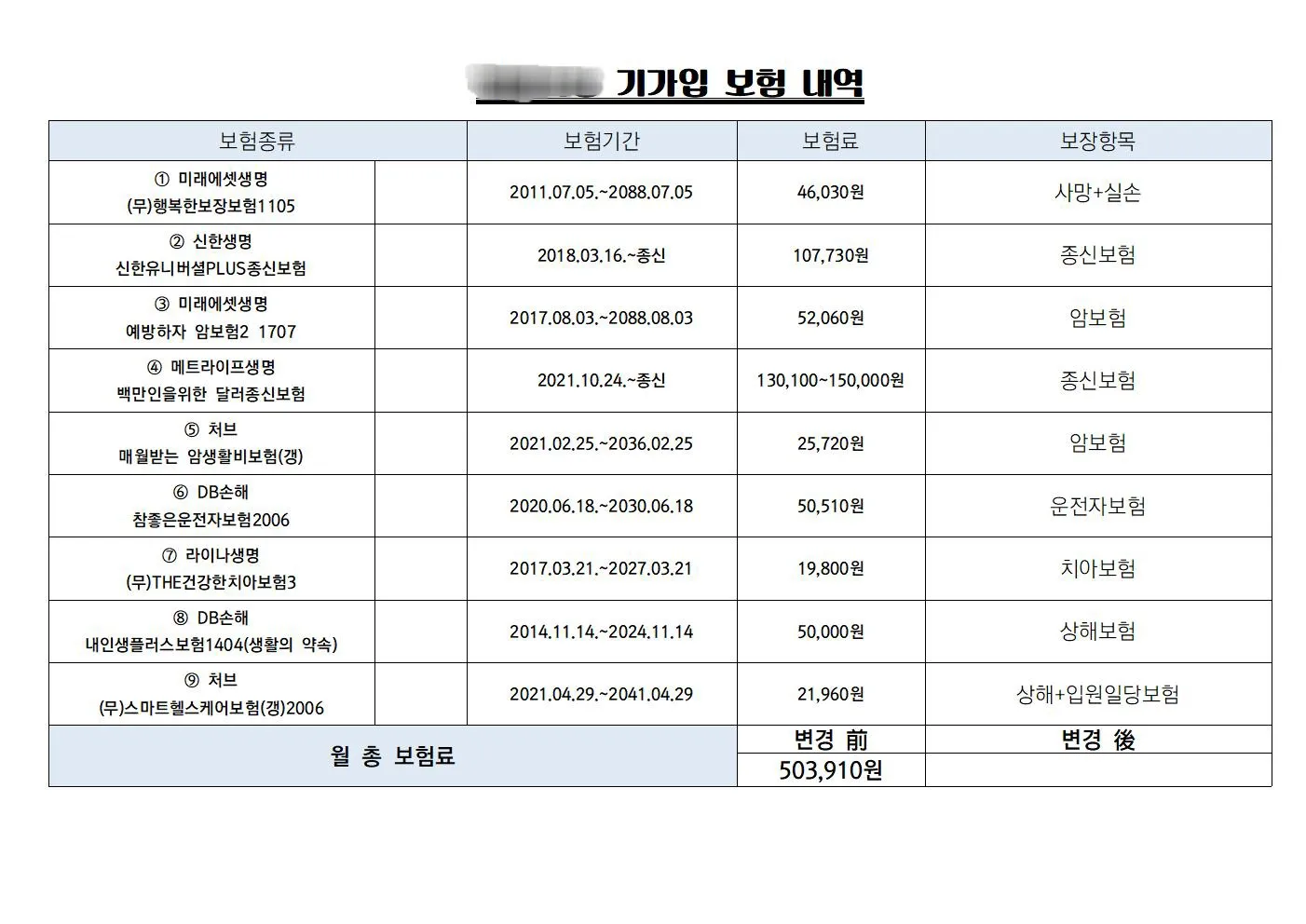 보험보장분석 포트폴리오 권희연 숨고 숨은고수