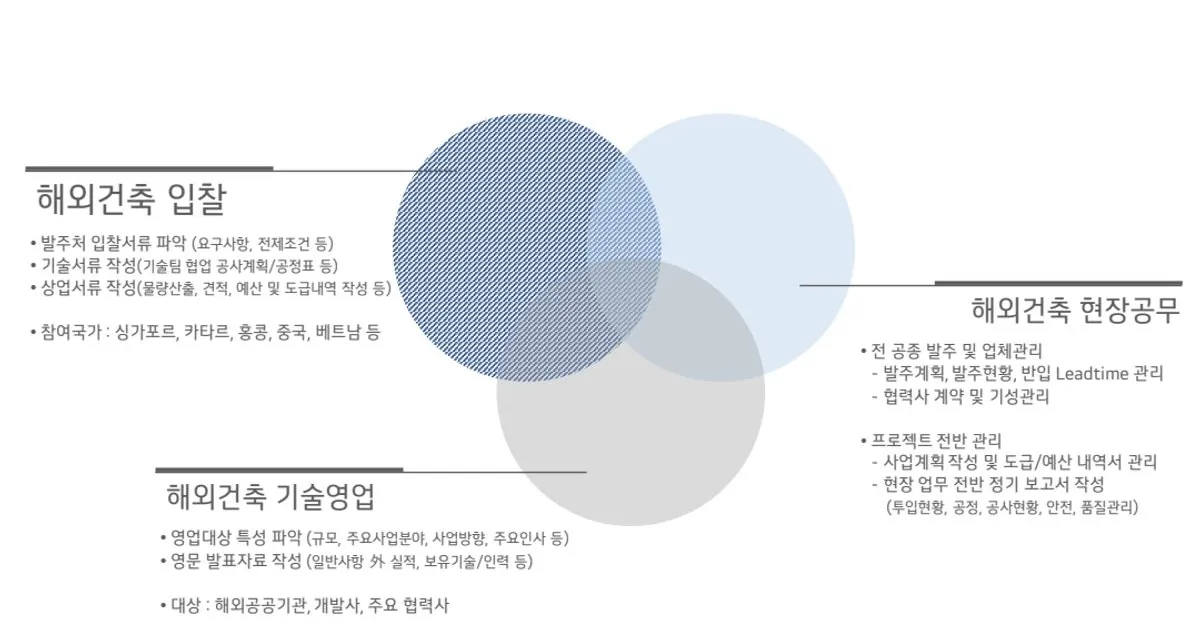 경력기술서 이수경 숨고 숨은고수
