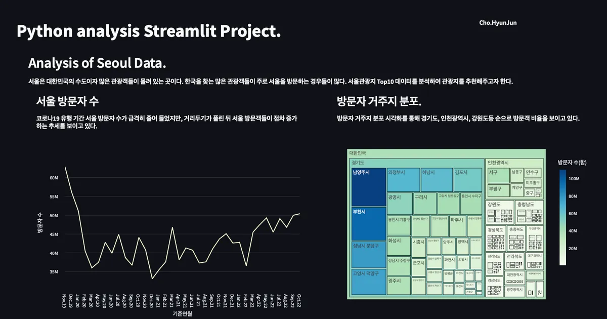 Pythonstreamlit Data Analysis 조현준 숨고 숨은고수