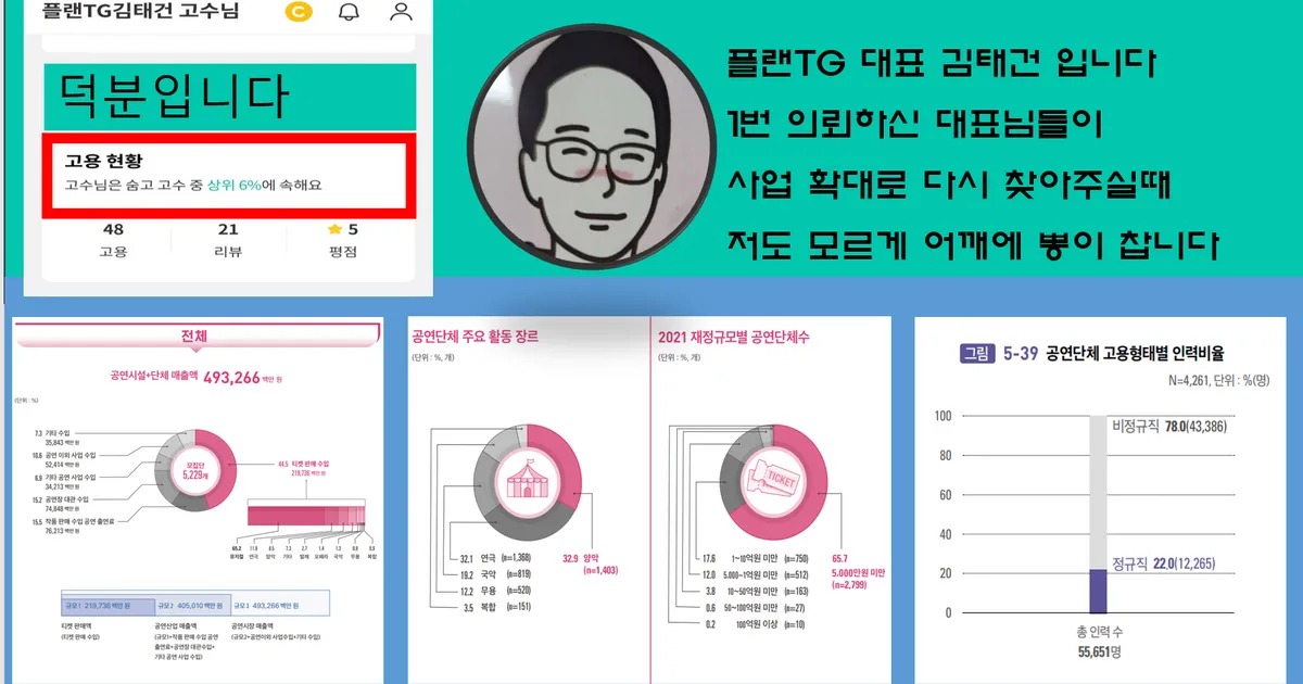 제안서 사업계획서 연구개발계획서 플랜tg 김태건 숨고 숨은고수