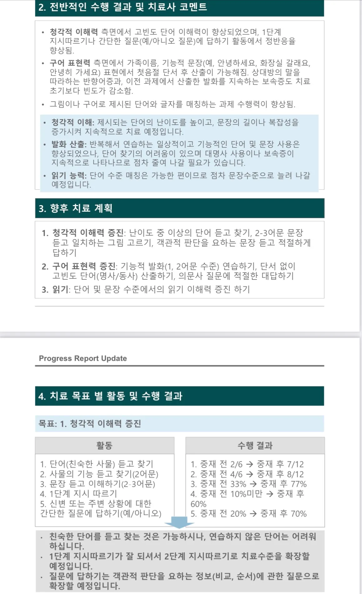 성인 실어증 언어치료 변주영 숨고 숨은고수