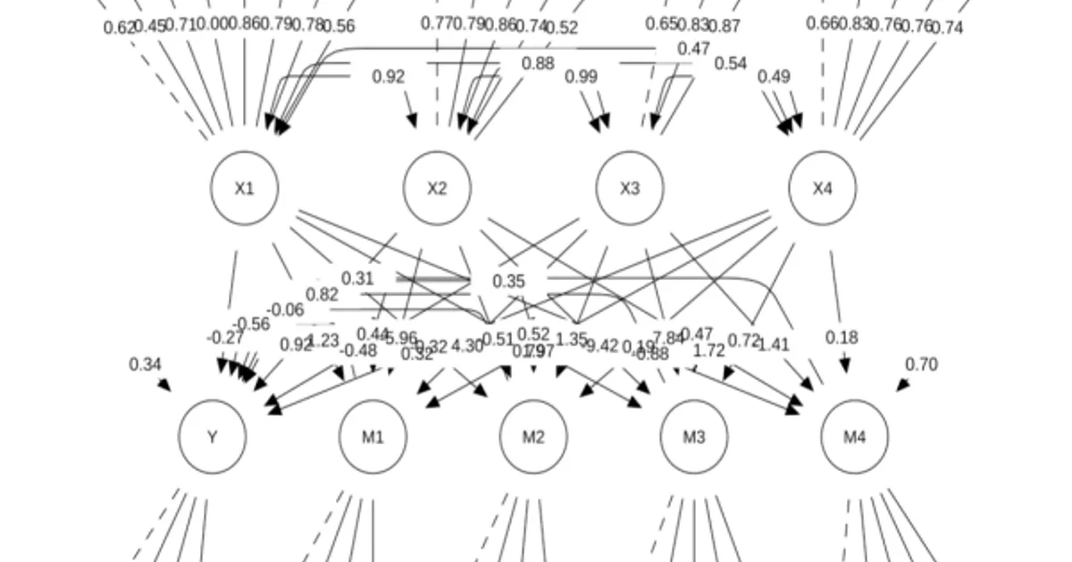 CFA/SEM 분석 / 가을하늘 - 숨고, 숨은고수