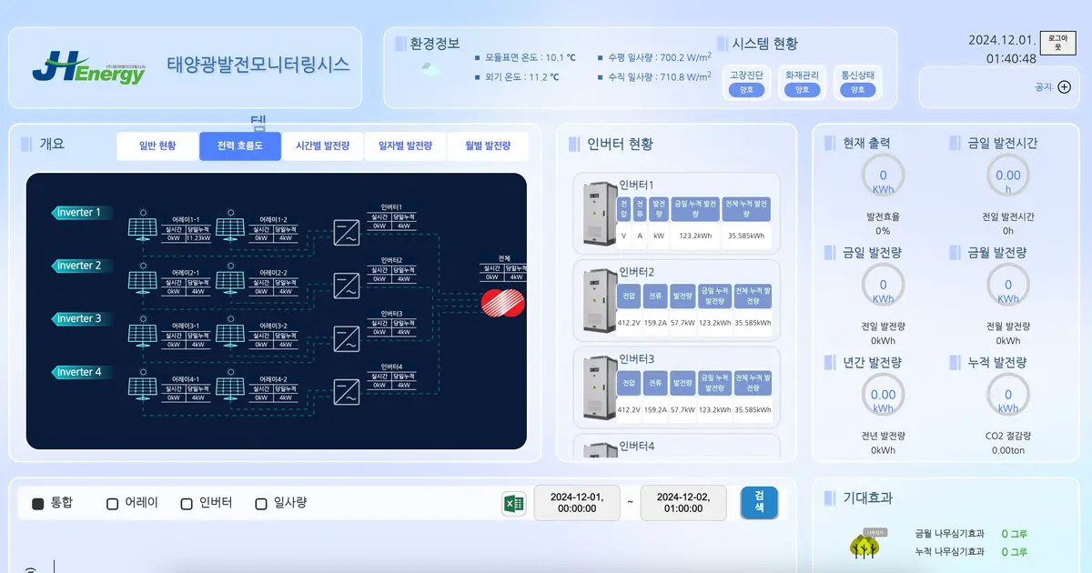 태양광 발전소 모니터링 시스템 노유성 숨고 숨은고수