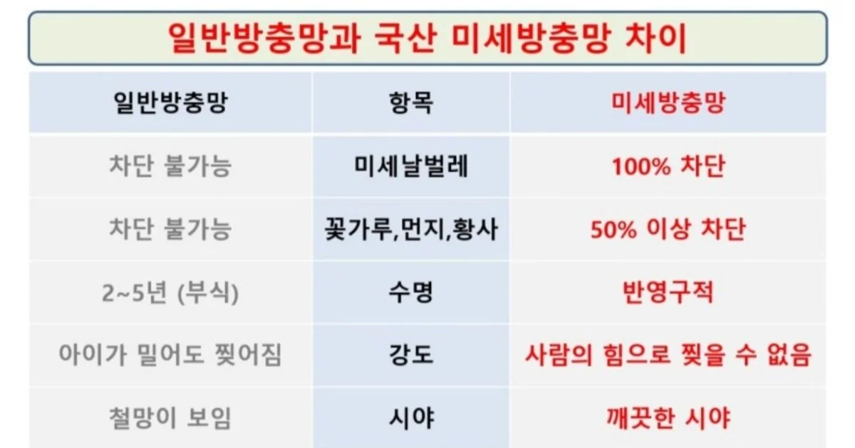 경기도 양주시 자이7단지 아파트 미세방충망 시공작업 백승훈 숨고 숨은고수