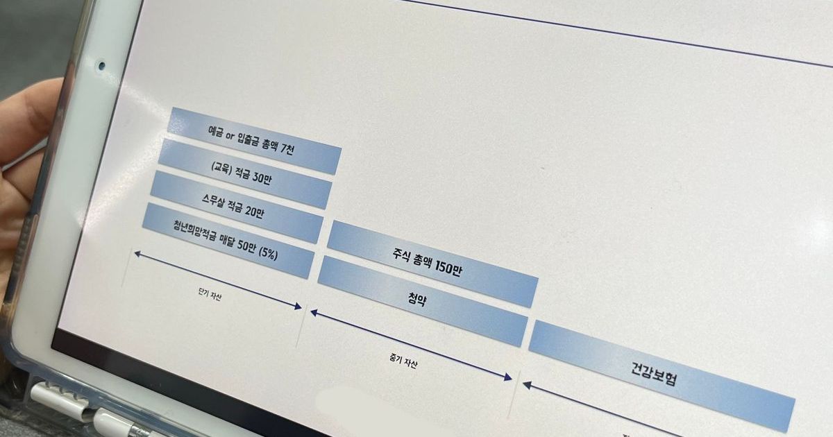 직장인 11 월급관리 컨설팅 곽수빈 숨고 숨은고수