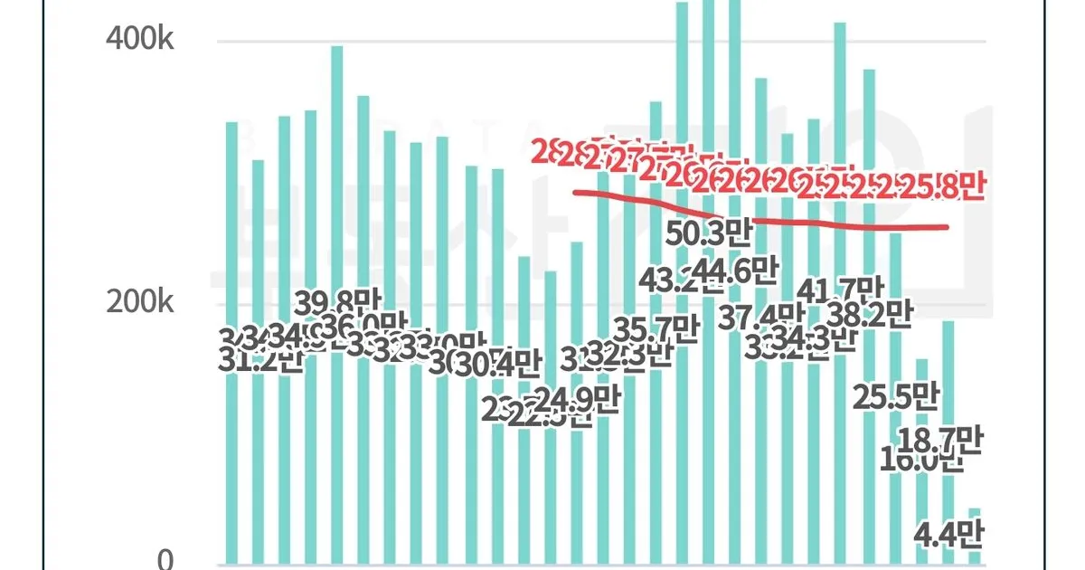 아파트 갭투자 준비하세요 박현정 숨고 숨은고수